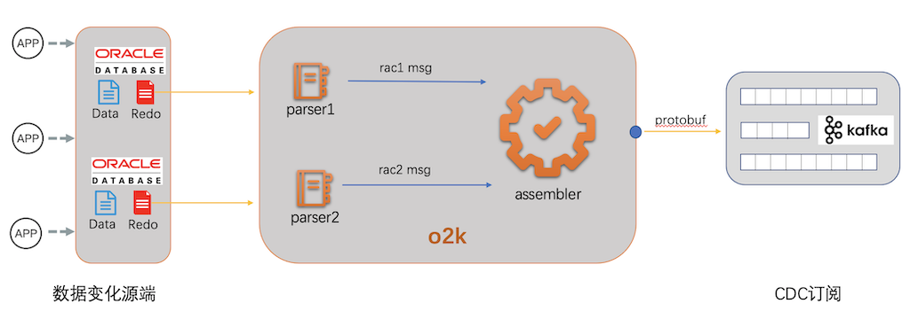 1. 关于o2k - woqutech/o2k GitHub Wiki